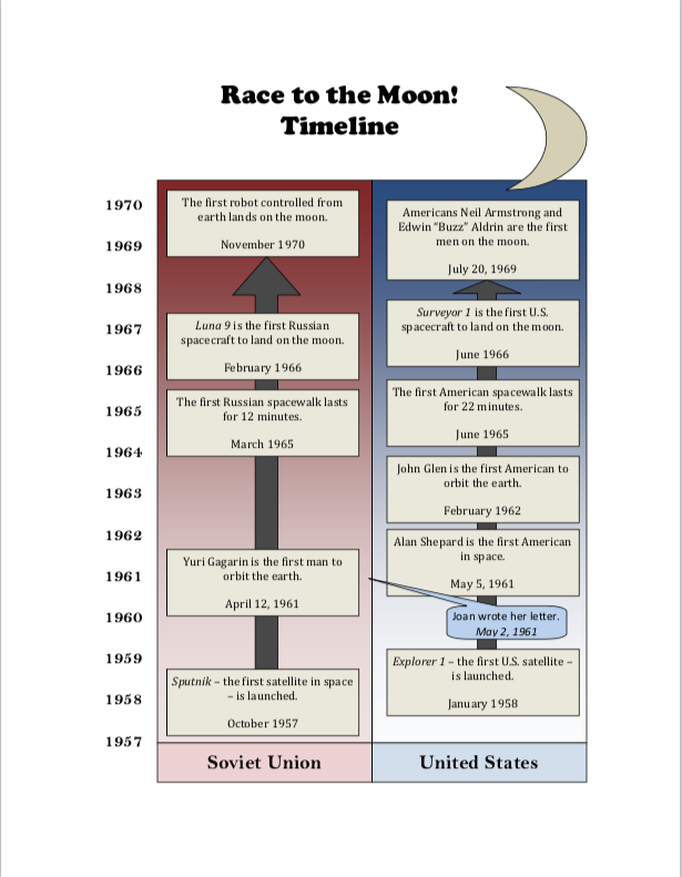 Apollo Lunar Education Library Resources | U.S. Space & Rocket Center